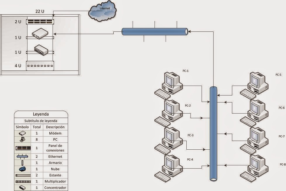 .: Crear una red informatica