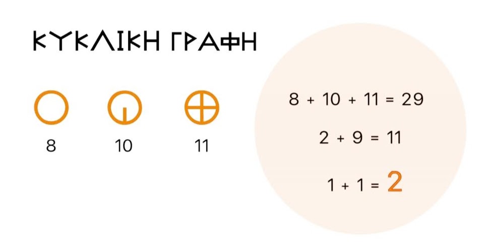 ΞΕΡΟΥΜΕ ΟΛΟΙ ΟΤΙ ΔΕΝ ΥΠΑΡΧΕΙ ΤΥΧΗ ΠΟΥΘΕΝΑ ΠΟΣΟ ΜΑΛΛΟΝ ΣΤΟΥΣ ΑΡΙΘΜΟΥΣ ...