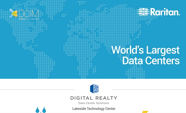 World's Largest Data Centers [Infographic] - Visualistan