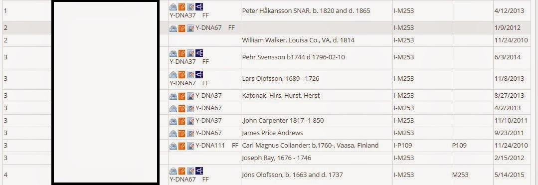 AK'S Genealogy Research: In Search Of...."Viking DNA"