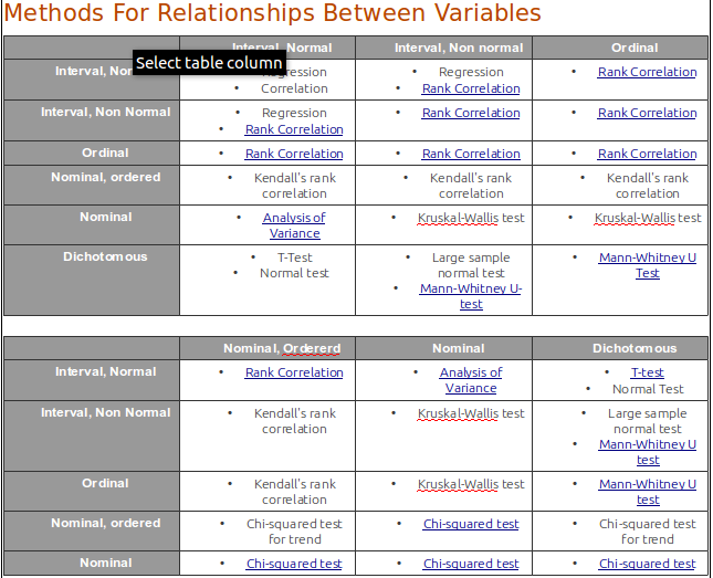 Berbagi Ilmu itu Indah...: Memilih / Menentukan Uji Statistik untuk ...