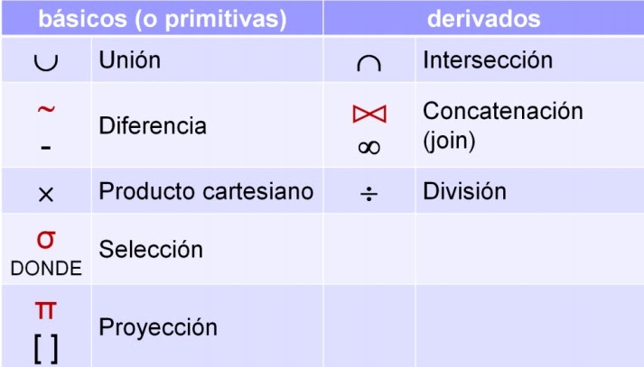 Fundamentos de Bases de Datos: Tema 5