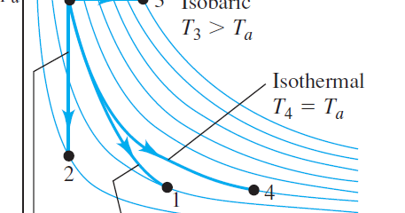 Jenis-jenis Proses Termodinamika (isotermal, isokhorik, isobarik ...