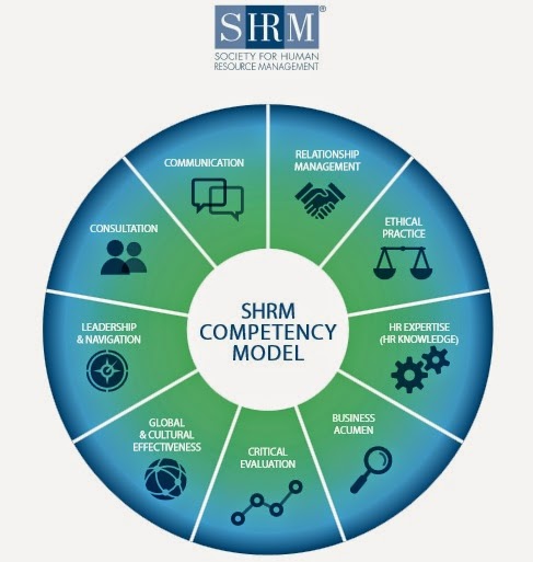 Evidence-based Model:Your New HR Brand is Here!