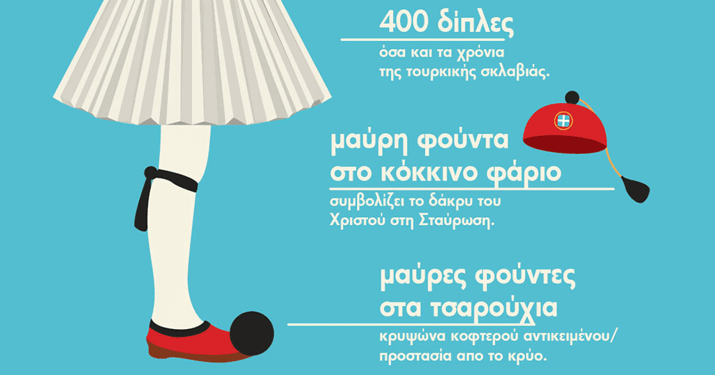 ELLINON PATRIS ΠΑΤΡΙΩΤΙΚΟ ΙΣΤΟΛΟΓΙΟ: Φουστανέλα, τσαρούχι, φούντα, φέσι ...