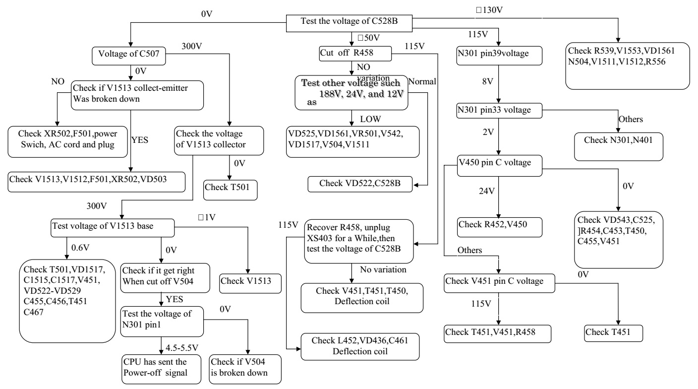 Schematic Diagrams: June 2017