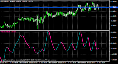 TRIX Candle indicator - Expert Trader