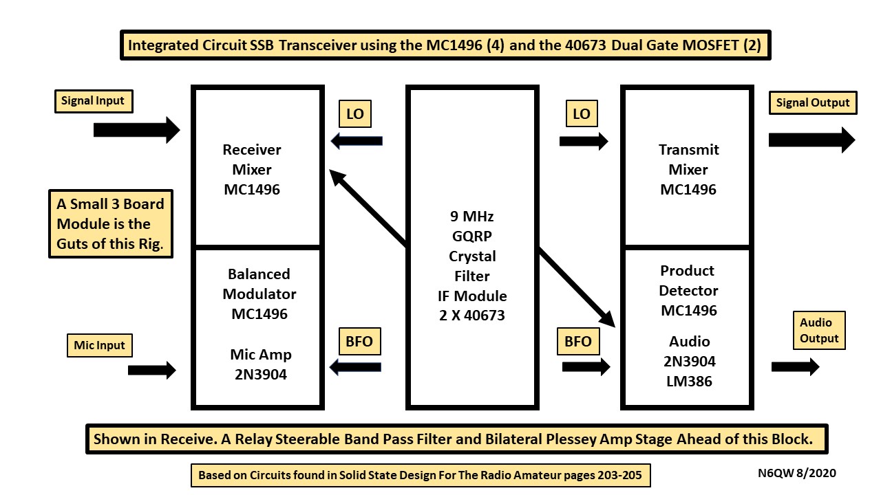 New Technology for 2020 ~ Moving beyond the MC1496 Direct Conversion ...