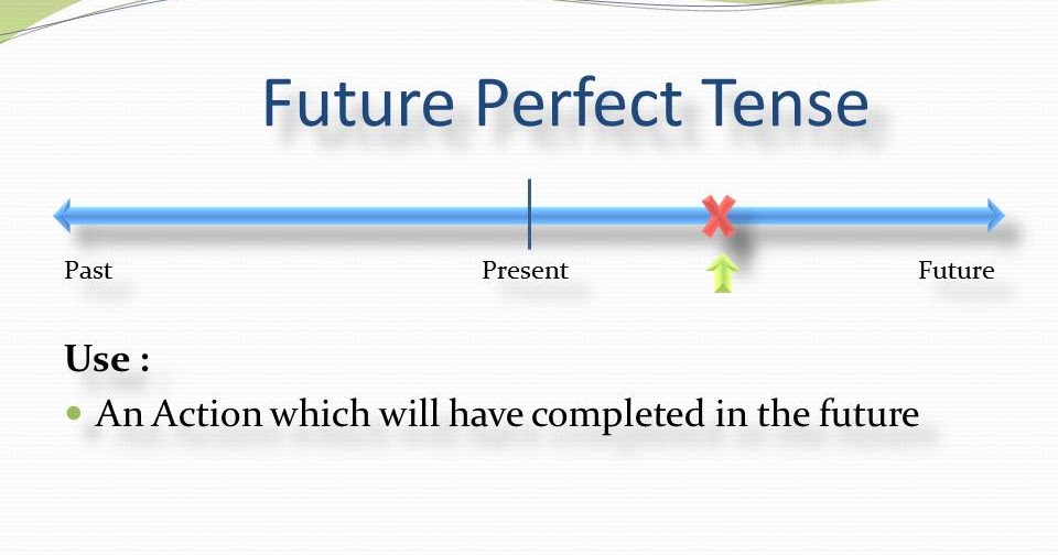 English for Beginners: Future Perfect Tense