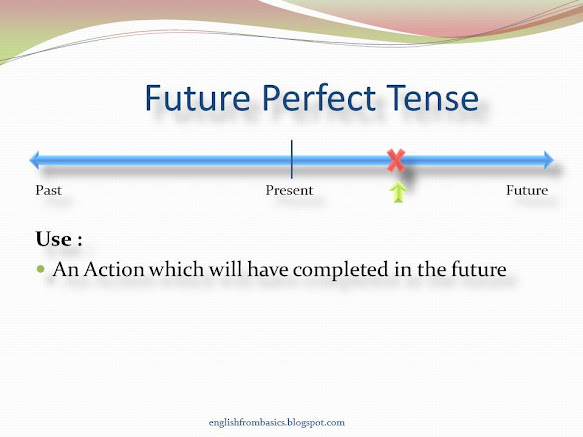 English for Beginners: Future Perfect Tense