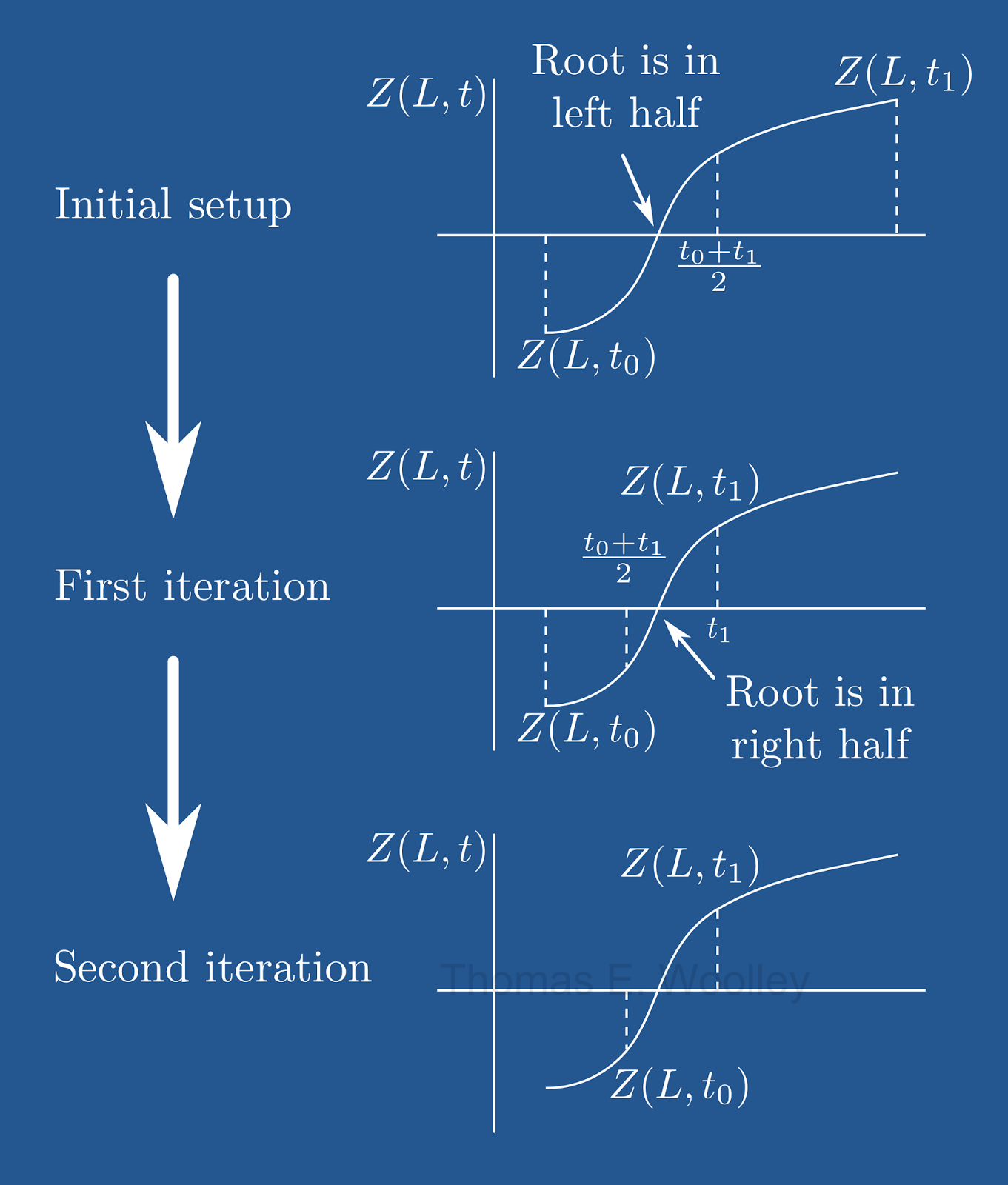The Laughing Mathematician December 2015 the-laughing-mathematician-december-2015