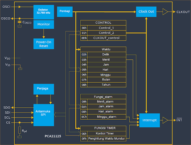 Jam Digital Rtc (Real Time Clock)