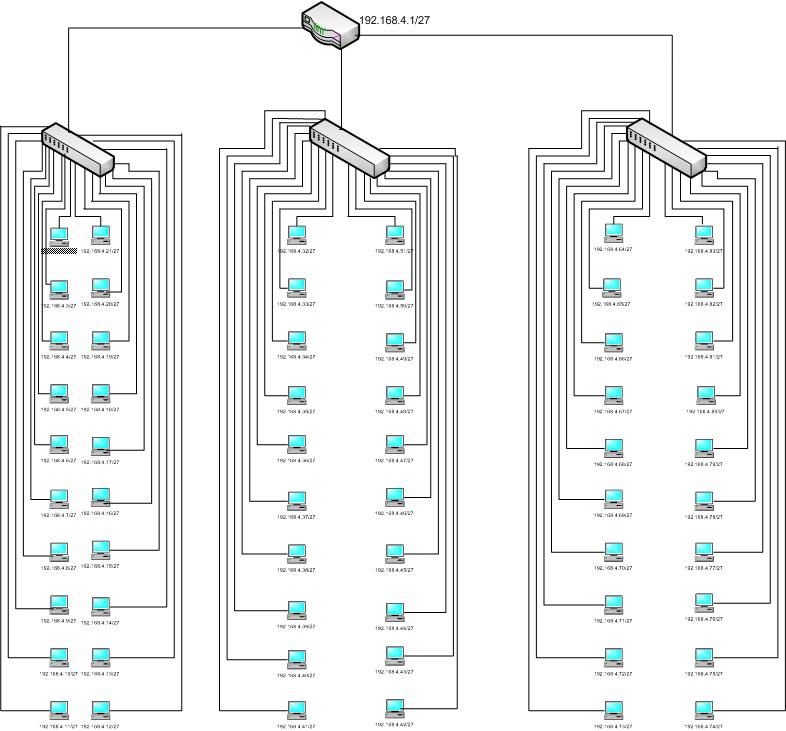 ANALISIS PERANCANGAN JARINGAN KOMPUTER: Design satu Lantai