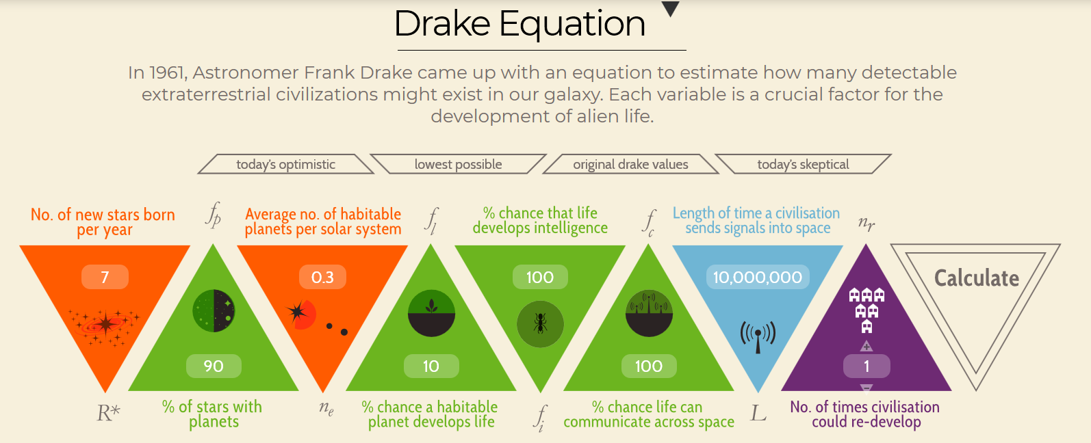 Furahan Biology and Allied Matters: Extraterrestrial life after the ...