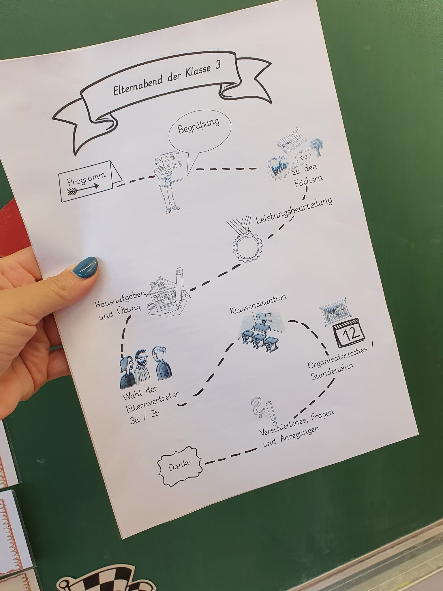 herzensüß : Elternabend - Vorlage