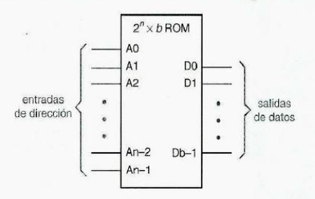 Práctica #8. - Laboratorios Fundamentos Circuitos Digitales