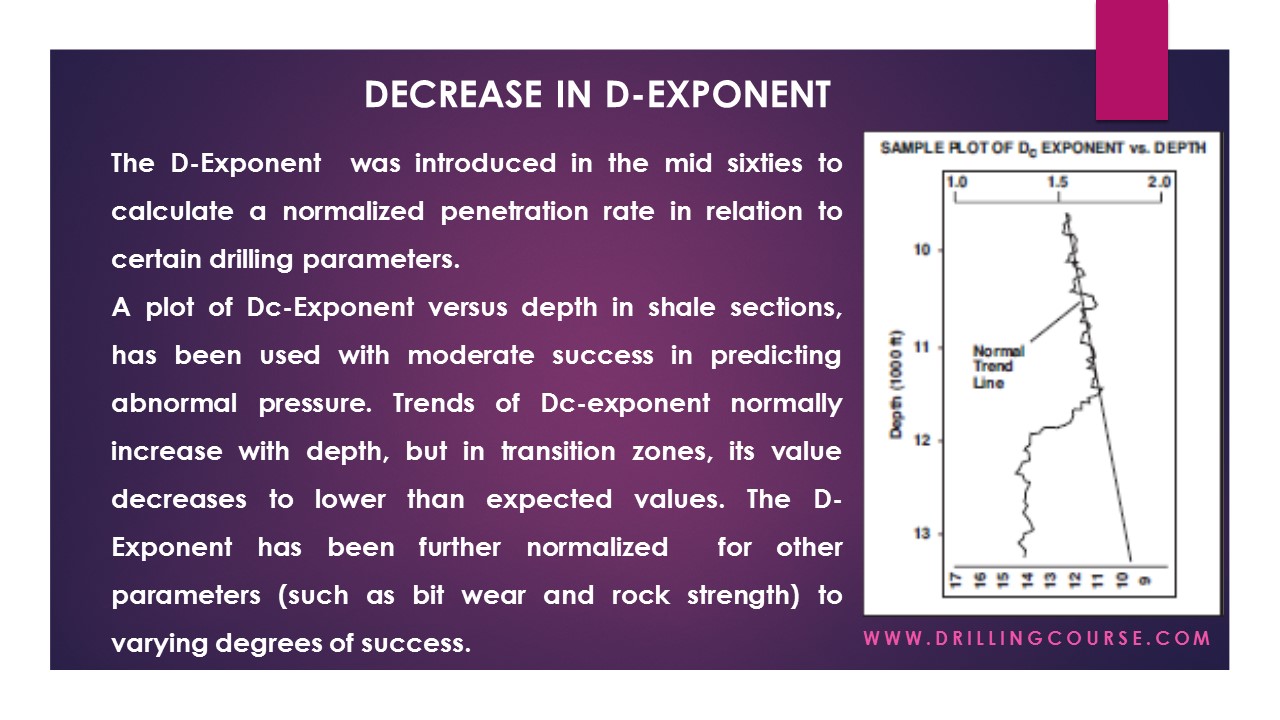 Presentation: Well Control- Warning Kick Signs | Drilling Course