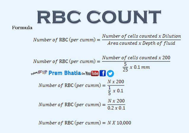 आरबीसी काउंट (RBC COUNT) | New Medical Technology