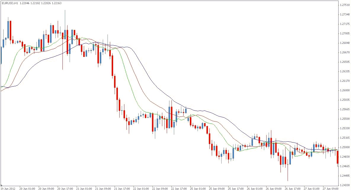 +Forex: Alligator