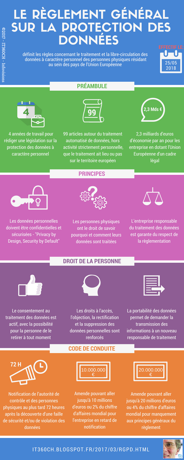Préambule au Règlement Général sur la Protection des Données ~ IT360CH ...