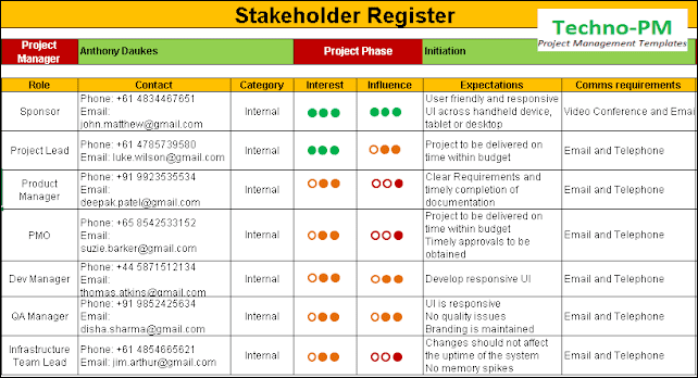 Stakeholder Register Template | Project Management Templates