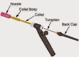 Professional Tig Welding: Assembling your GTAW Handle