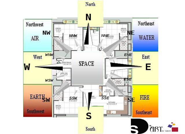D'Art by Shriya (Interior Design): Vastu Interior Design Color