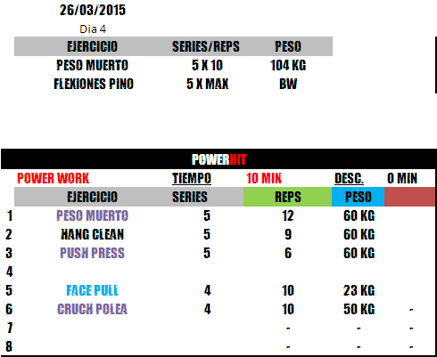 CrossFitting: marzo 2015