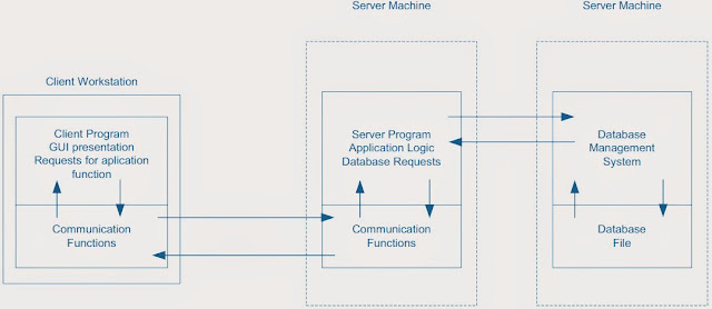 OCEJWCD 6 Tutorials: Introduction to Java Servlets