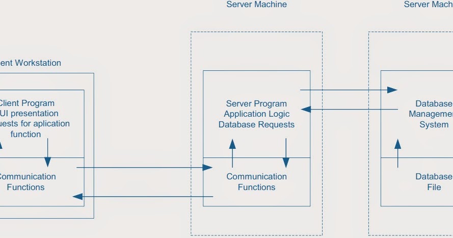 OCEJWCD 6 Tutorials: Introduction to Java Servlets