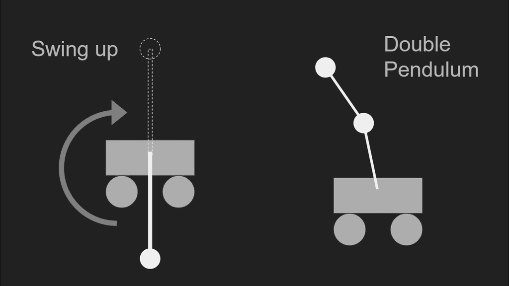 Make it easy!: Inverted pendulum PID controller design