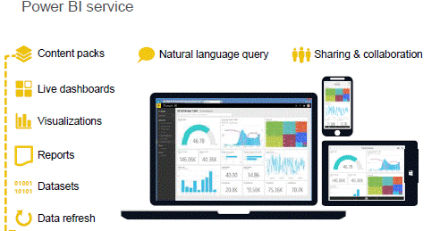 Microsoft Business Intelligence (Data Tools)|Introduction to the Power ...