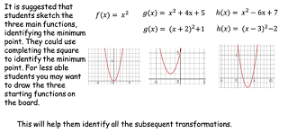 Quadratic Graph Transformations Activity ~ TenTors Math Teacher Resources