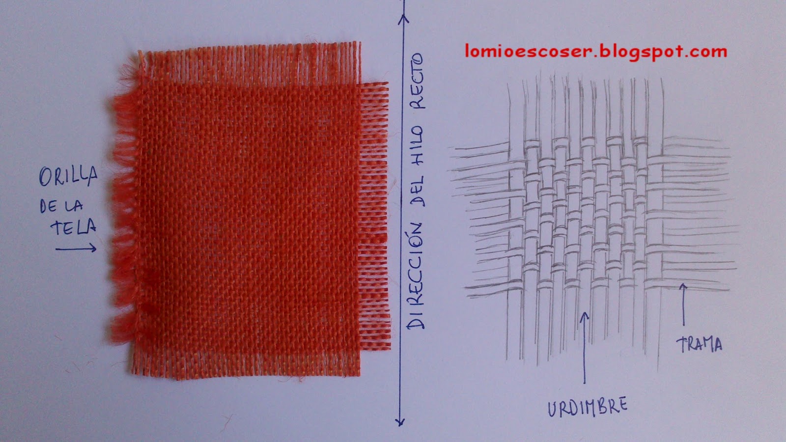 LO MIO ES COSER..... Y HACER PATRONES: La dirección del hilo