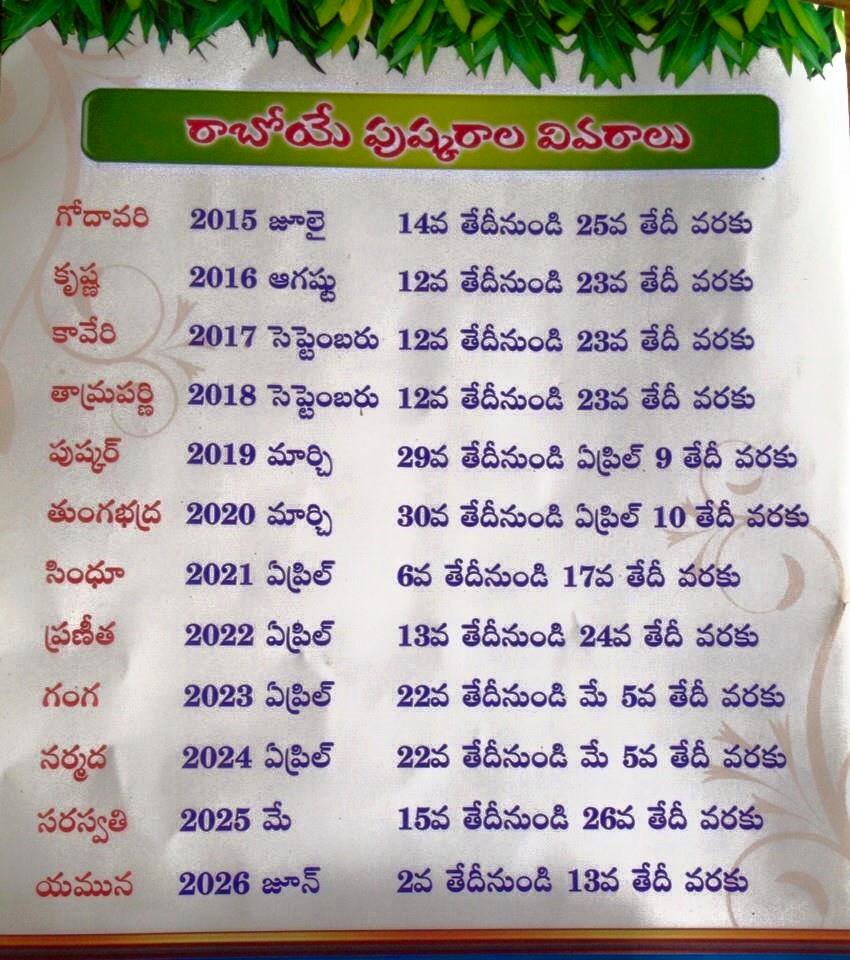 Upcoming Pushkaralu Rivers And Dates