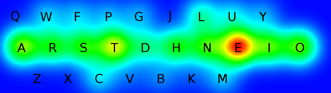 Anoops Blog Heatmaps Of Different Keyboard Layouts
