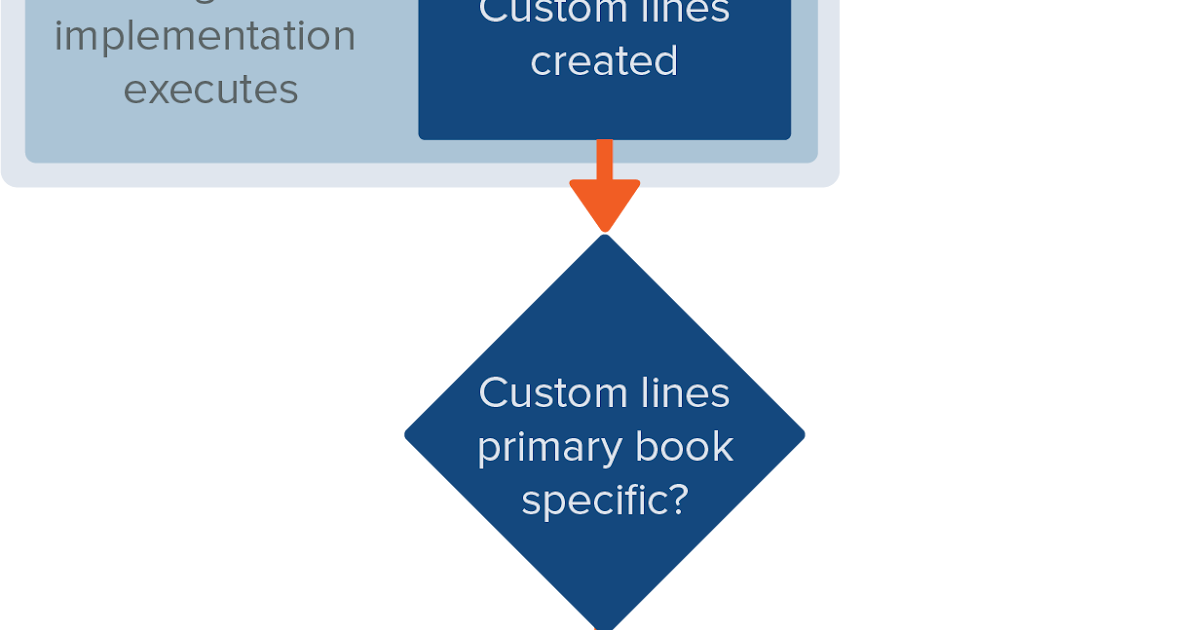 Custom GL Lines Plug-in workflow step by step