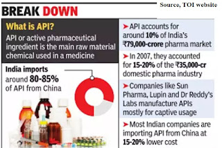 India Vaani: In an attempt to cut annual import of Chinese API to the ...
