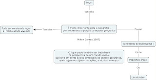 Blog da Professora Mirian: Uso do Cmaptools para fazer Mapa Conceitual