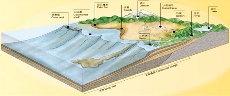 Geomorphology and Oceanography - Nature of Physical Geography