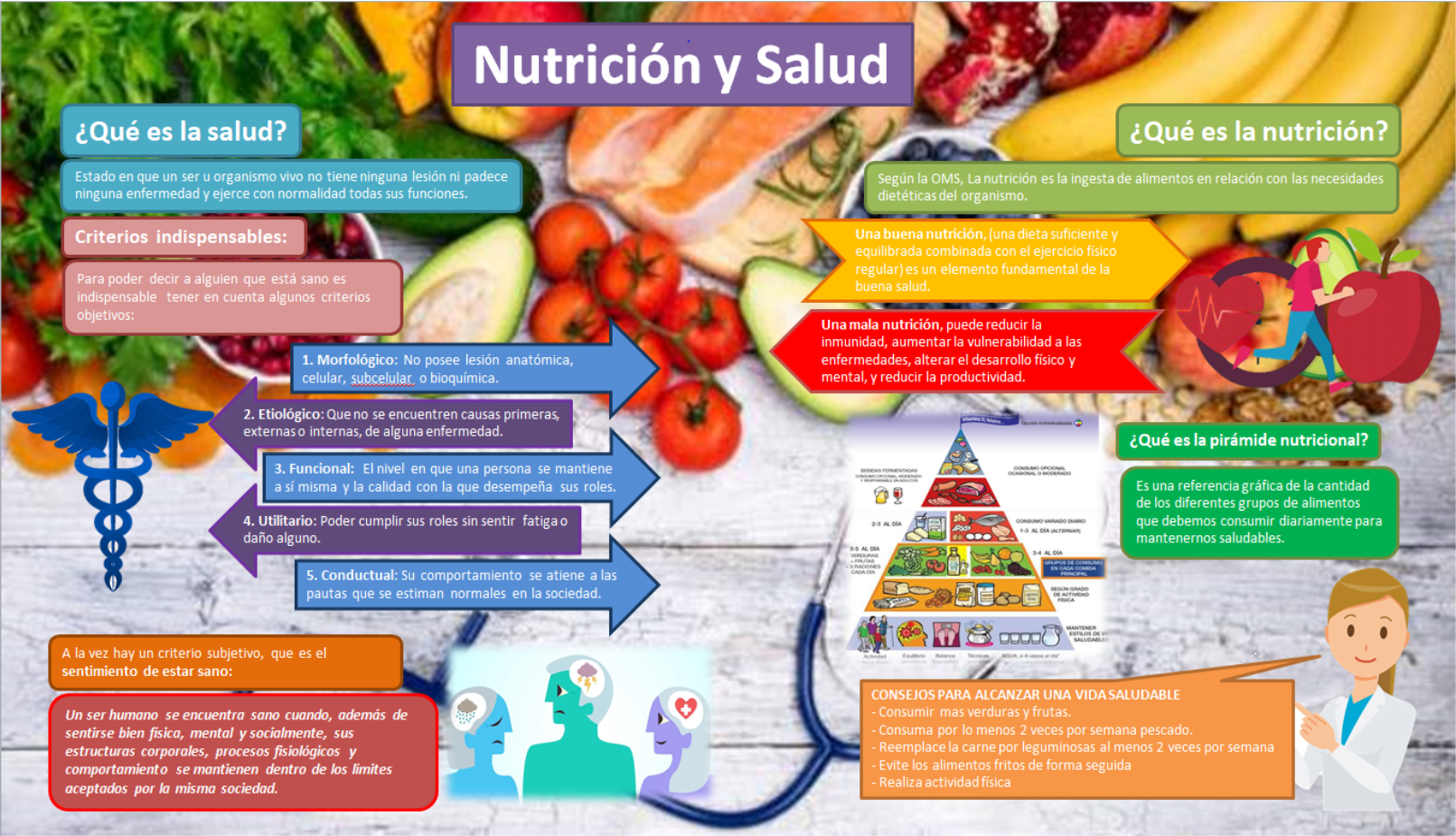 Salud y nutrición