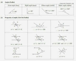 (2) Poligon Dan Sudut (Polygons / Angles) | ! Chegu Zam
