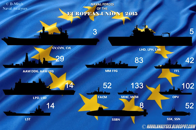 Some European Navies : r/europe