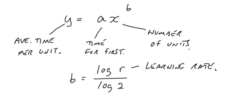 Robert Chew's Knowledge Retention