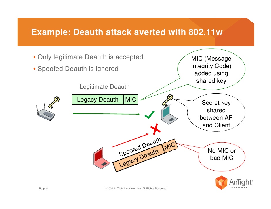 cmheong's blog: IEEE 802.11w: Securing your WiFi from Deauth Attack ...