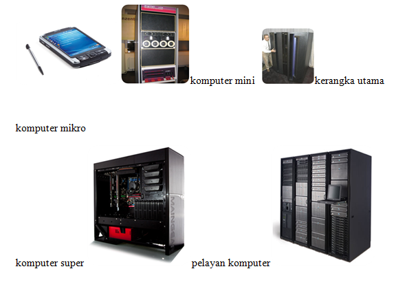 AmirulMuen: Pengenalan kepada Komputer