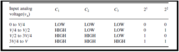 Passion of Physics ... A Journey Through Space-Time ...: ADC ...