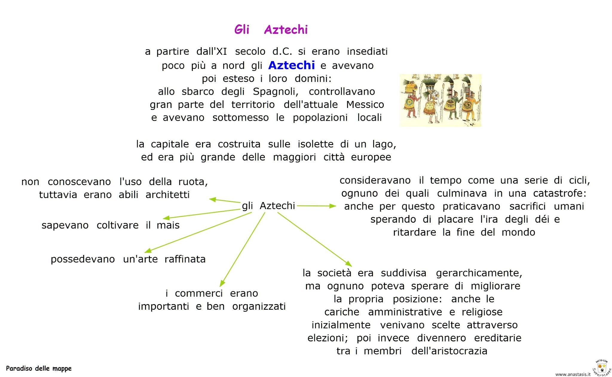 Paradiso delle mappe: Gli Aztechi