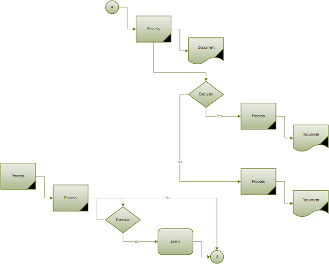 How to Page Re-Layout in Microsoft Visio?