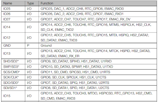 pin-024 ESP32 WROOM32腳位圖 ~ Handbook st01,uno,esp32... 得也 Deyieh Co., LTD.